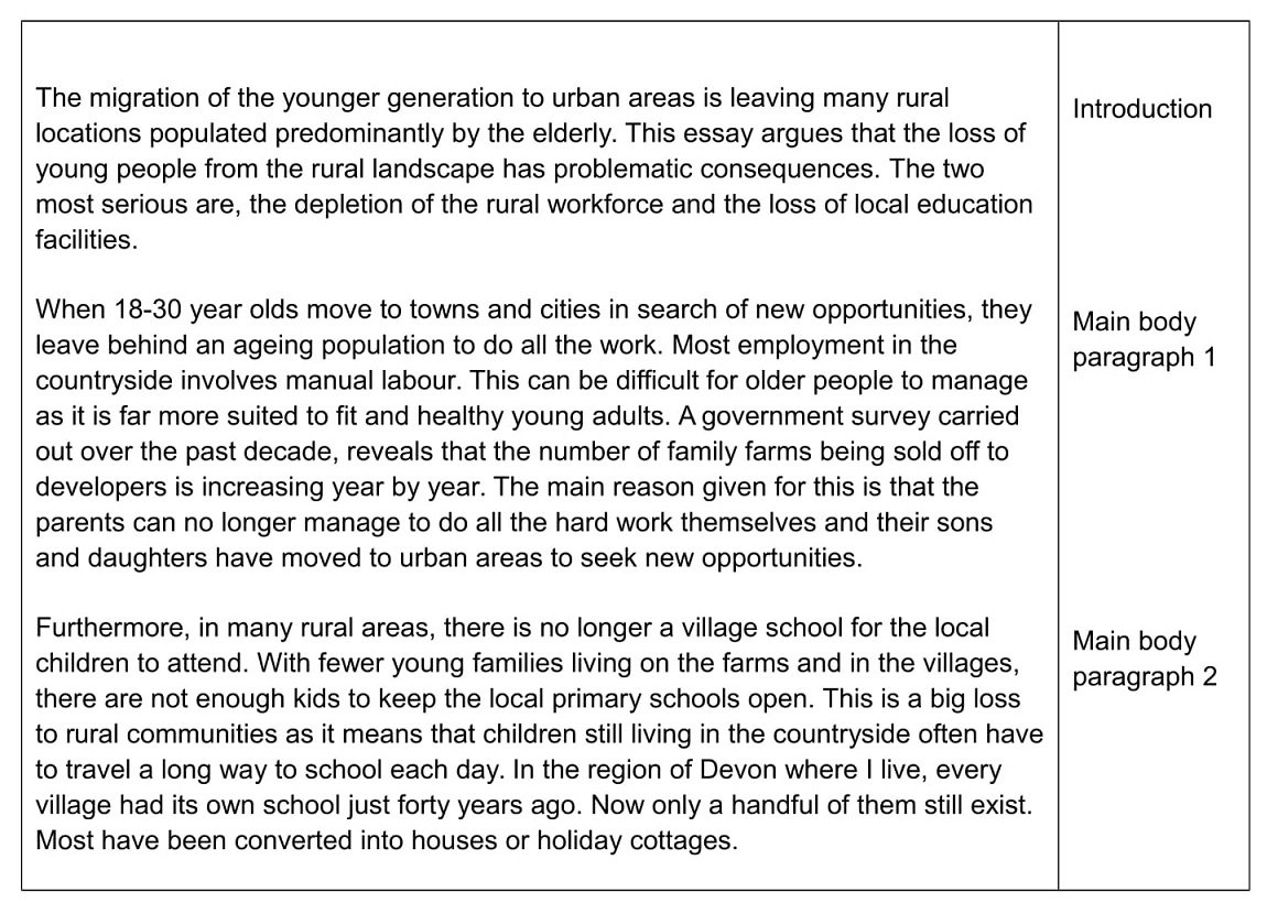 IELTS Writing Essays How To Write A Task 2 Conclusion IELTS Jacky